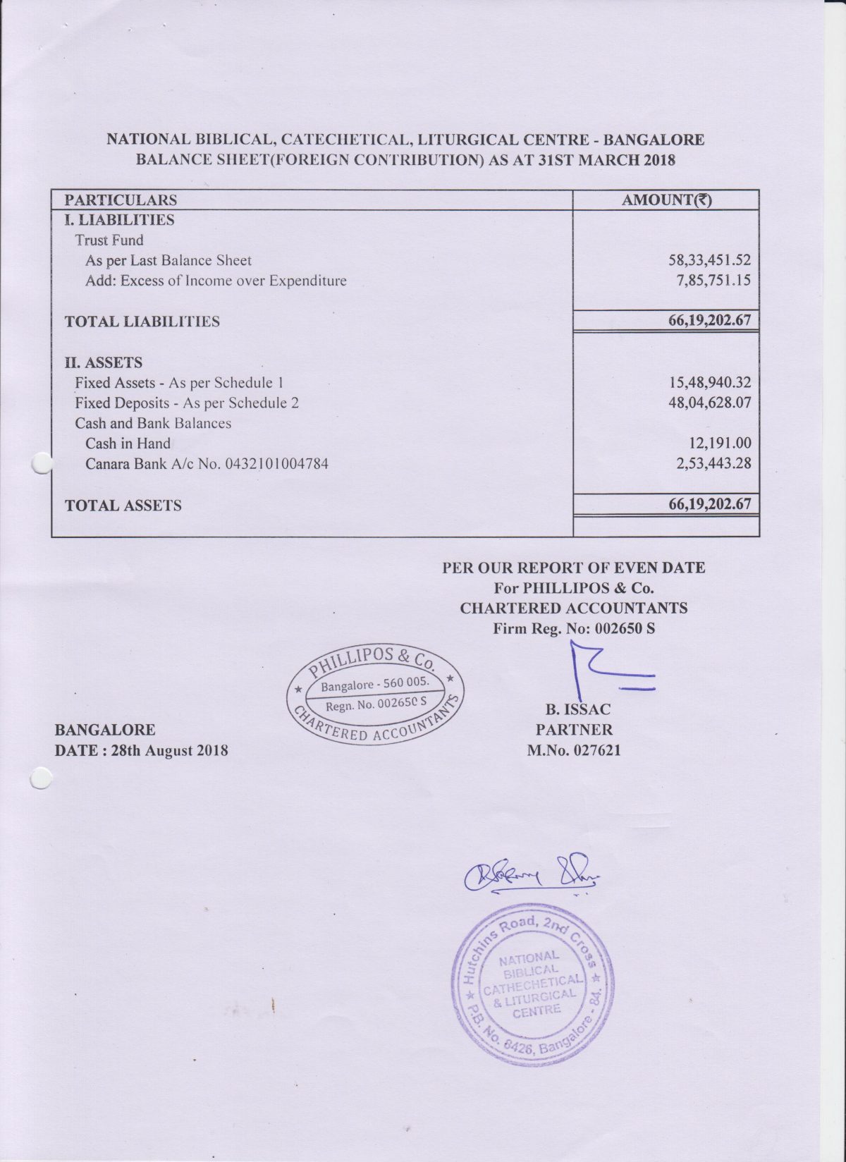 NBCLC – National Biblical Catechetical and Liturgical centre