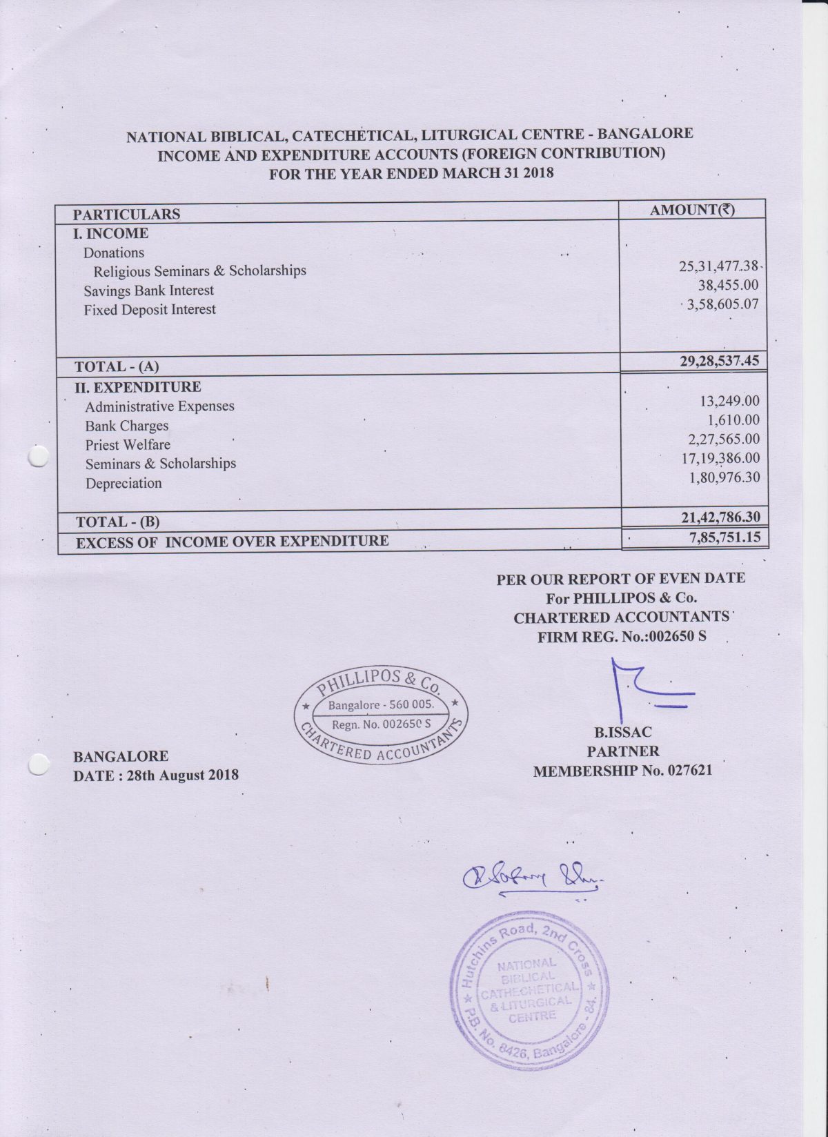 NBCLC – National Biblical Catechetical and Liturgical centre