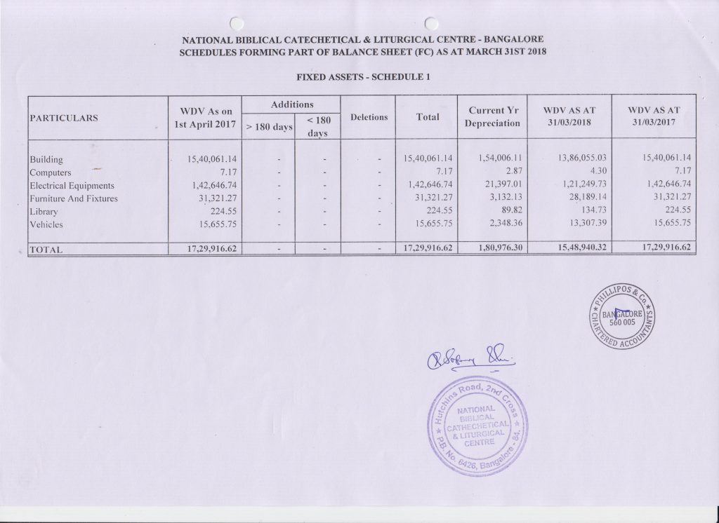 NBCLC – National Biblical Catechetical and Liturgical centre